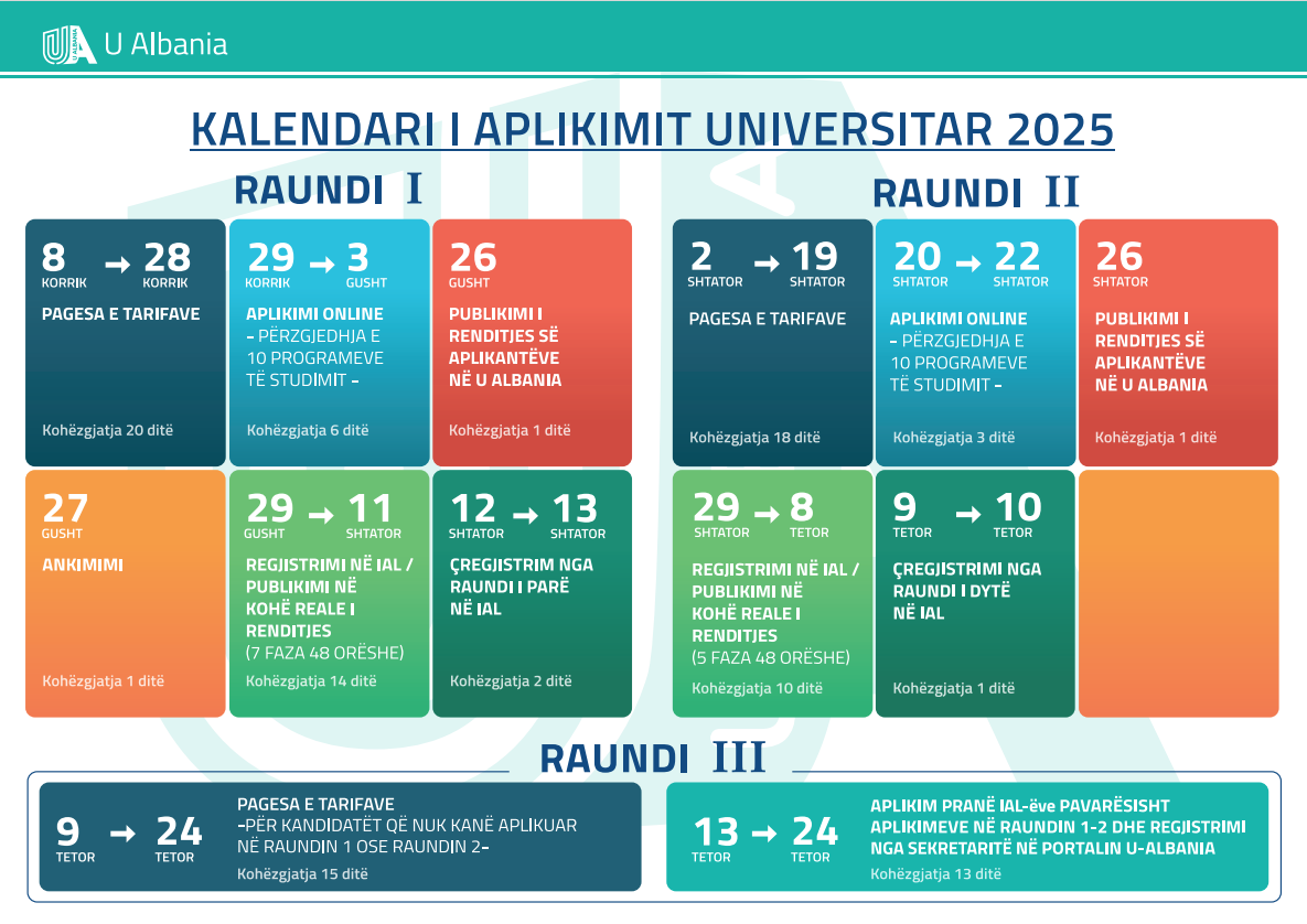 Kalendari i aplikimeve dhe regjistrimeve për vitin akademik 2025-2026 ...